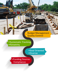 Project Management | Keystone Acquisitions